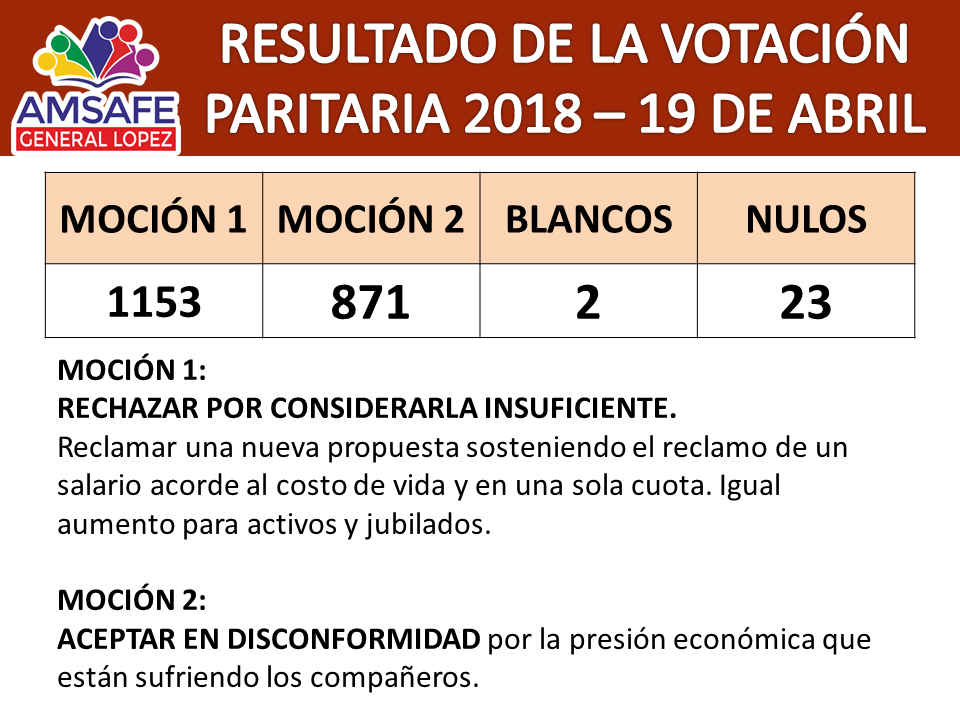 RESULTADO DE LA VOTACIÓN DEL DEPARTAMENTO GENERAL LÓPEZ – PARITARIA ... RESULTADO DE LA VOTACIÓN DEL DEPARTAMENTO GENERAL LÓPEZ – PARITARIA ...